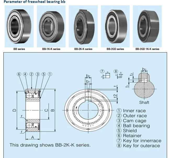 Tsubaki Bb25-2k-k One Way Clutch Bearing Bb25-1k-k Cam Clutch - Buy ...