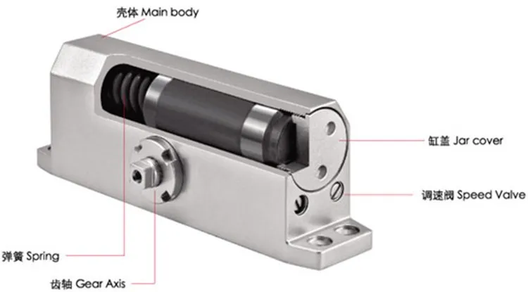 Ul Listed Spring Loaded Door Closer Automatic Pistons For Sliding Door ...