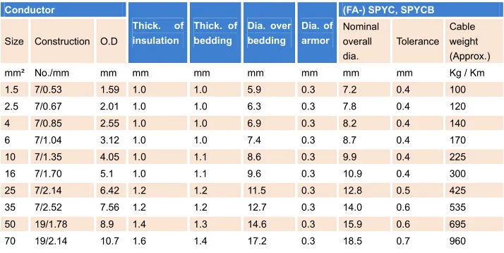 JIS Standard Galvanized Steel Wire Braid Cable for Marine
