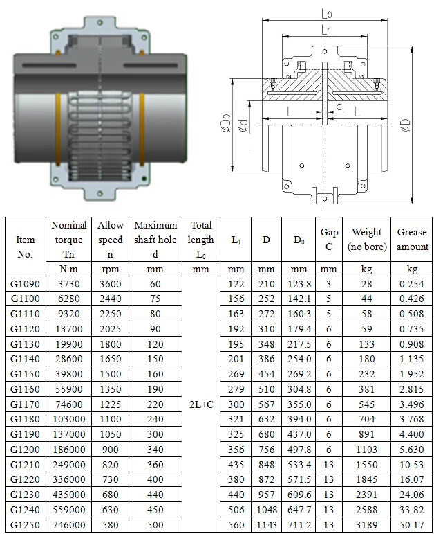 Quick Install And Release Flexible Grid Coupling - Buy Flexible Shaft ...