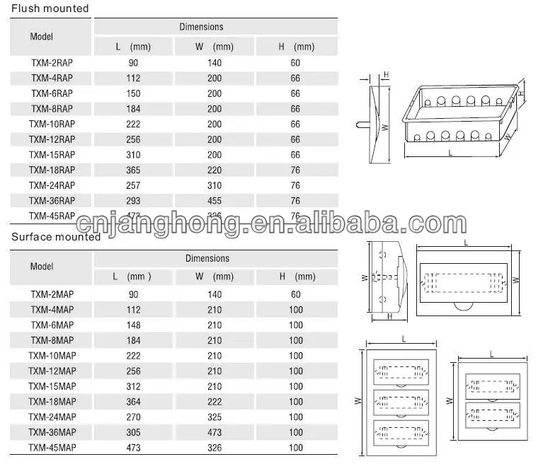 Iron Base Surface Mounted Type Distribution Board Junction Box Electric ...