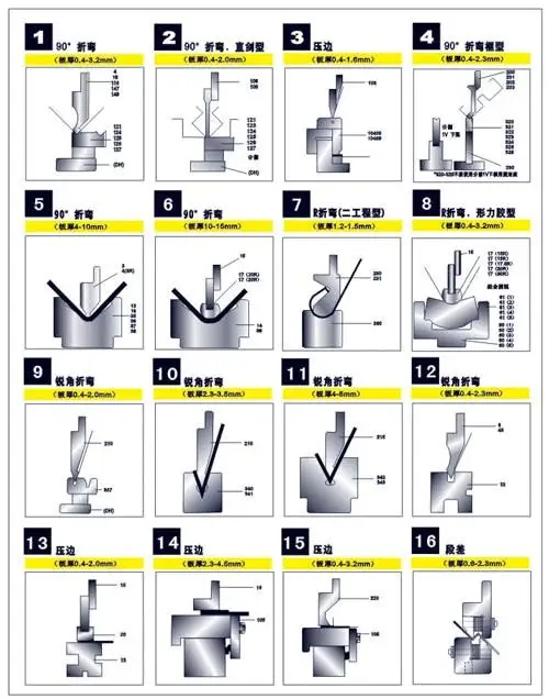 Press Brake Bending Punch And Die Tools,Punches For Dies,Goose Neck ...