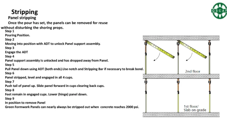 Panel-prop Formwork System - Sustainable Building Solutions
