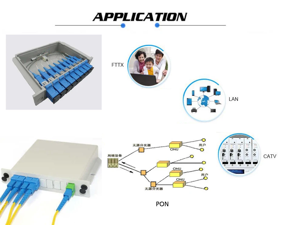 High Quality Fttx/lan/catv/pon Plug-in Type Plc Fiber Optic Splitter ...