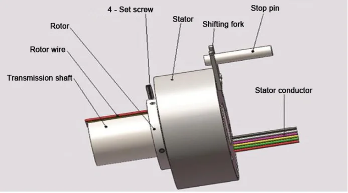 Dual-channel Coaxial Rf Rotary Joint For Radar Dc To 50ghz - Buy Radio ...