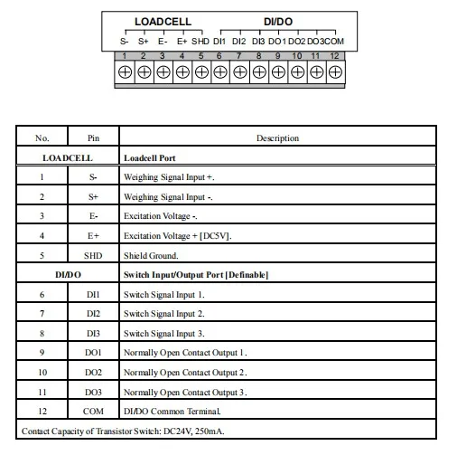 4-20ma Analog Output Load Cell Weight Indicator - Supmeter