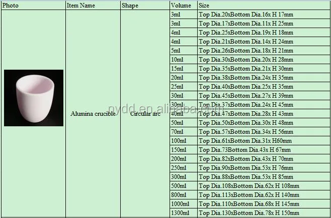 1700 Degree Alumina Crucible Round Type For Lab Sintering Furnace - Buy ...