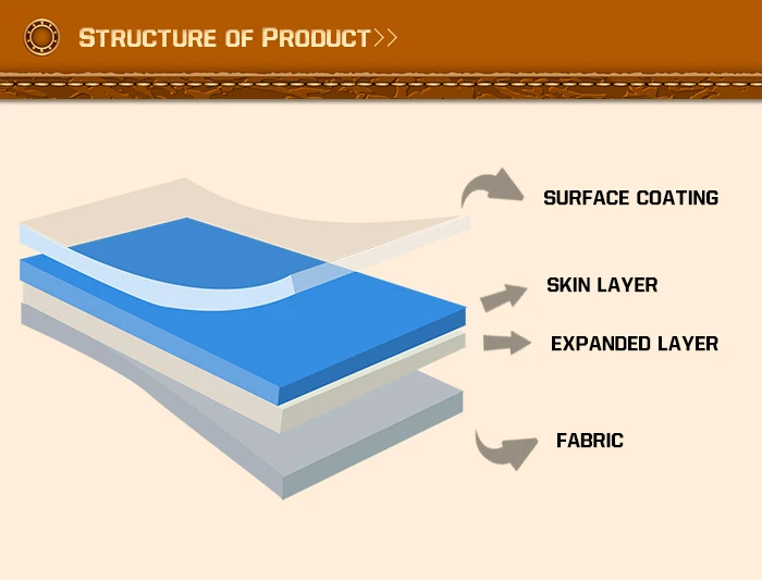 Pvc Leather For Seat Cover - Buy Embossed Dressing Pvc Synthetic ...