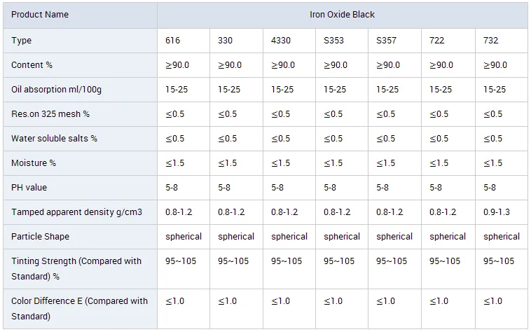 Red Yellow Green Orange Blue Brown Black Ferric Oxide Fe2o3 Color ...