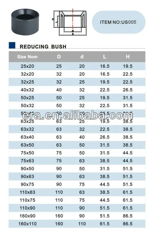 11/4-1/2 M-F Reducing Bush PPR-CT Hydraulics, Pneumatics & Plumbing ...