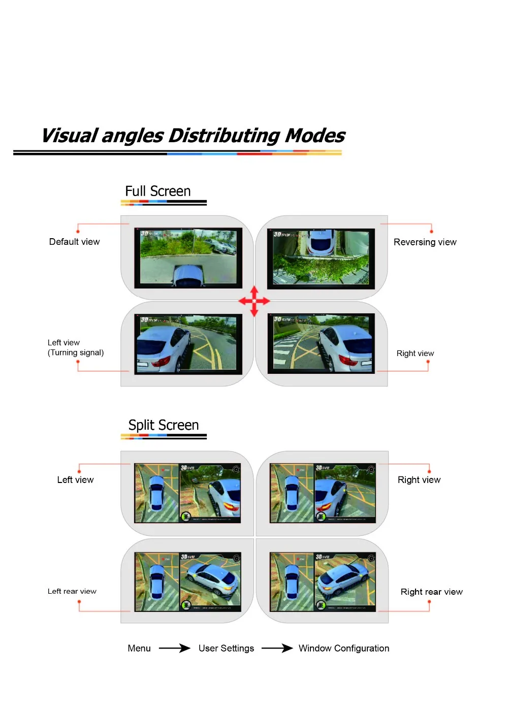 Newest 360 Birdview Car Camera System 3d 360 Degree Car Security Camera ...