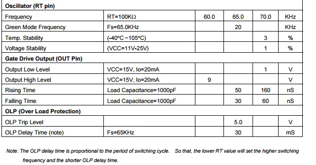 LD7575PS Green-Mode PWM Controller 와 (High) 저 (-Voltage Start-업 회로 ...