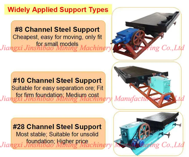 Gravity Separating MSI Mining Gold Shaking Table for Sale