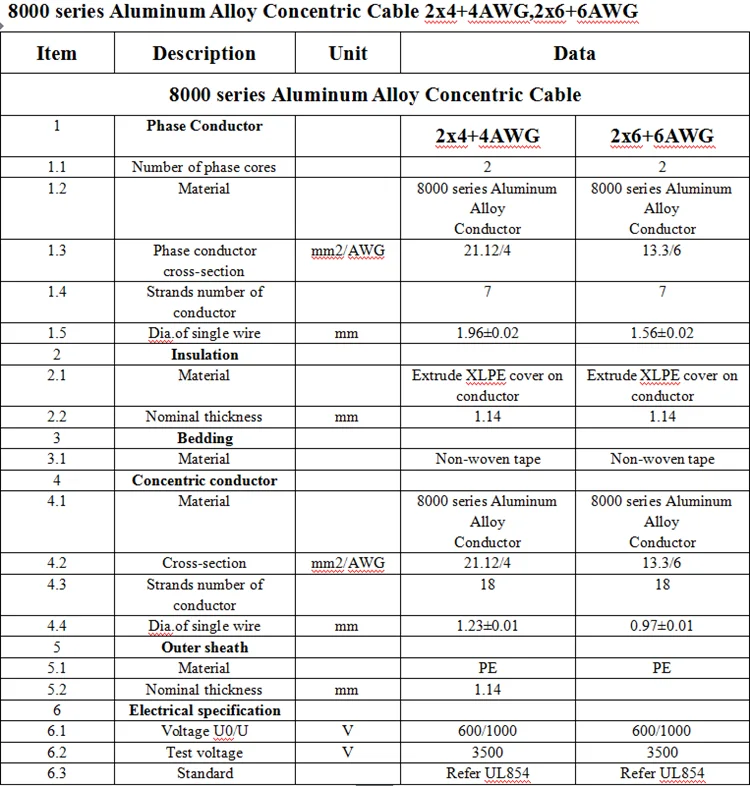 AA 8000 Aluminum Alloy Conductor XLPE/PVC Concentric Cable