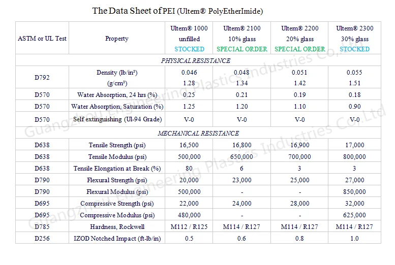 High Quality Ultem 1000 Pei Sheet Raw Material For Pei Sheet 5-150mm ...