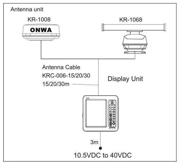 Kr-1008/kr-1068 10-inch Color Lcd Marine Radar/ With Ais Display - Buy ...