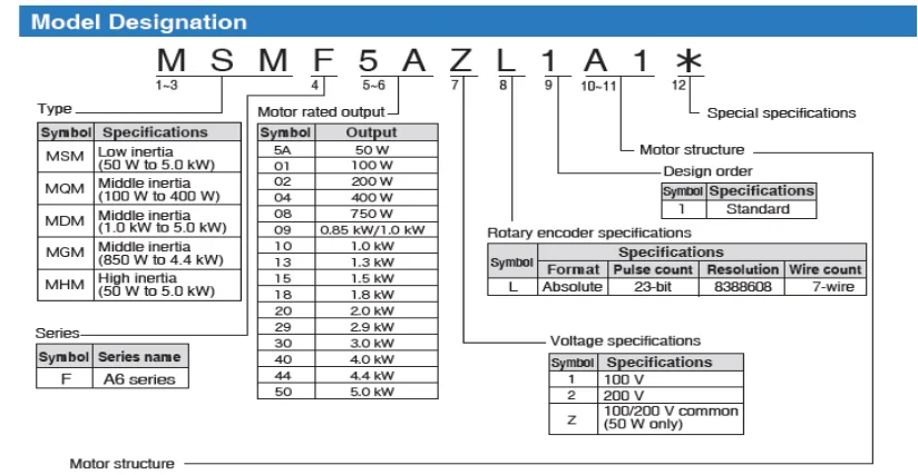 Mhmf082l1u2m/mhmf082l1v2m+mcdlt35sf/mcdln35sg Panasonic A6 Series Servo ...