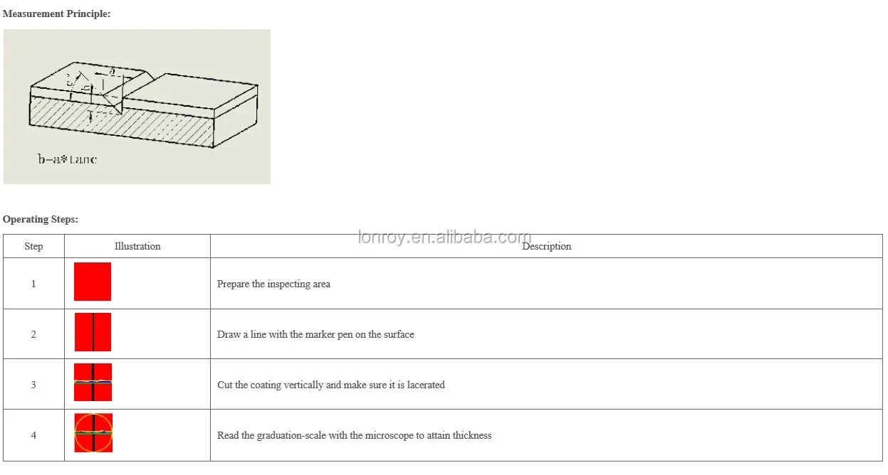 ASTM D4138, DIN 50986, ISO 2808 Paint Inspection Gauge - LONROY 1707