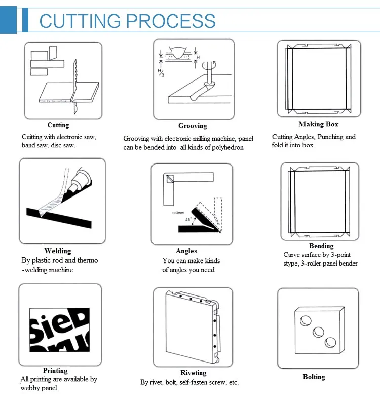 Aluminum Composite Panel Accessories For Installation - Buy Aluminum ...