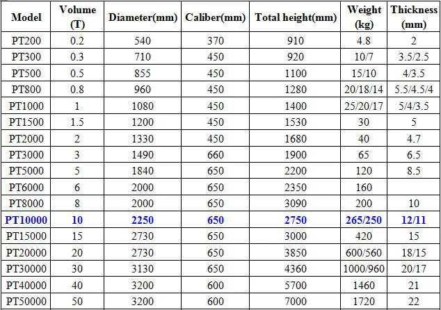 Rotomolding 10000liter Plastic Water Tank - Buy 10000liter Water Tank ...