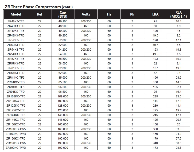 Hot Sale R134a Zel Refrigeration Copeland Compressor Zr90kc-tfd-522 ...