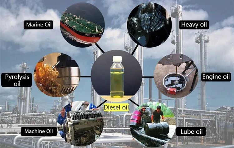 High Efficiency Transformer Oil Refinery Plants Catalytic Cracking Oil ...