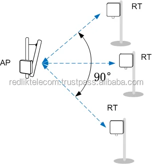 Huawei Rtn510 Sub 6g Multi-point Microwave System - Buy Rtn510,Huawei ...
