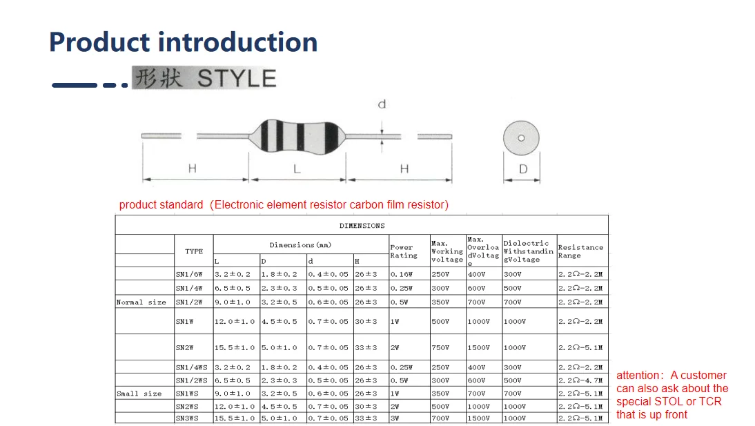 Carbon Film Resistor Series For High Resistance And High Voltage Resistors 1/8w /4w 1/2w 1w 2w ...
