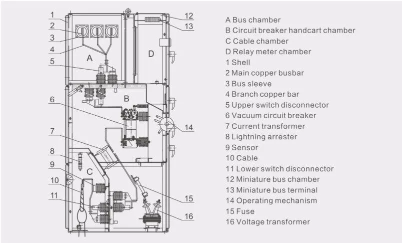 High Quality Manufacturer Electrical Switchgear Symbols For Truck ...