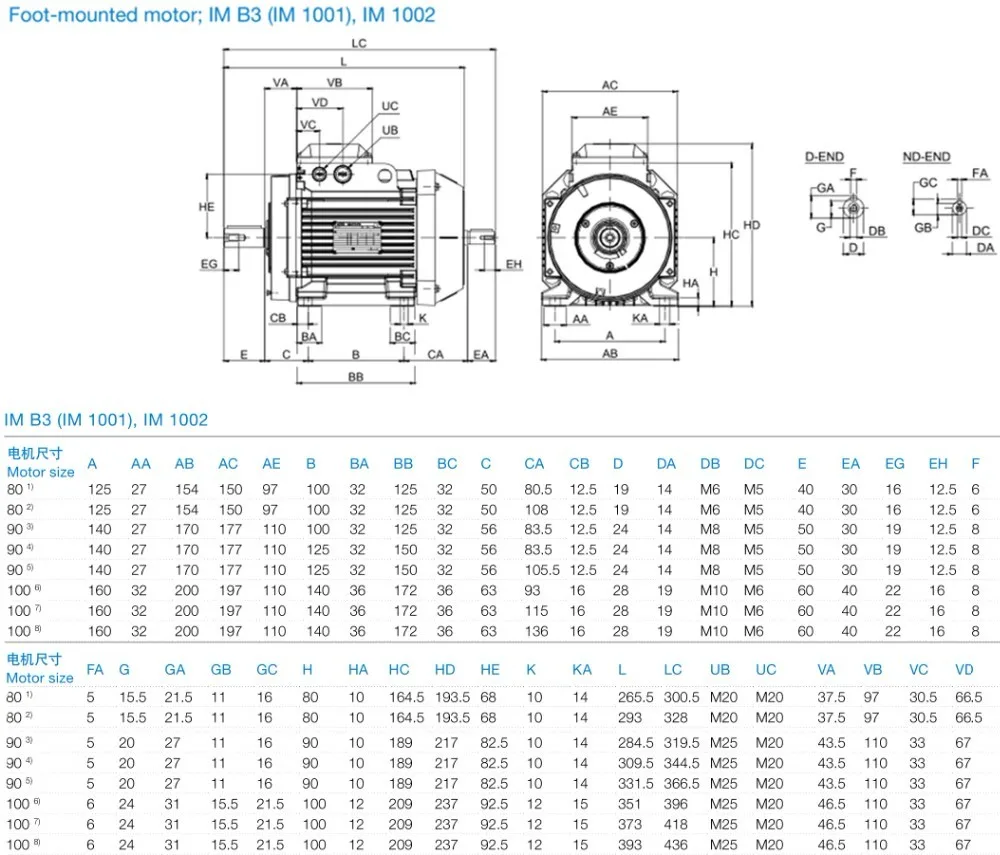 Abb M3aa M2aa 1.5kw 4poles 1465rpm B3/b5 Foot Mounted Flange Mounted ...