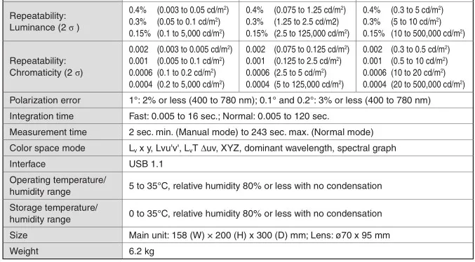 Konica Minolta CS-2000 Spectroradiometer - Precision & Accuracy