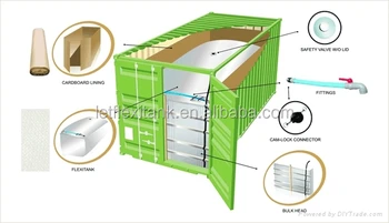 Shipping Container Flexitank/pvc Bladder/liquid Fat For Glycerin/glycol ...