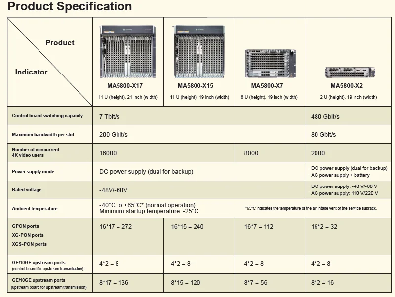 Specification Price Ma5800-x15 10g Gpon Olt Service Subrack - Buy ...