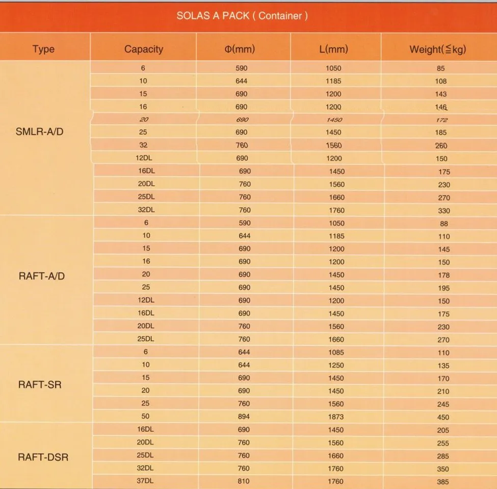 Liferaft Container Markings - Essential Safety Information