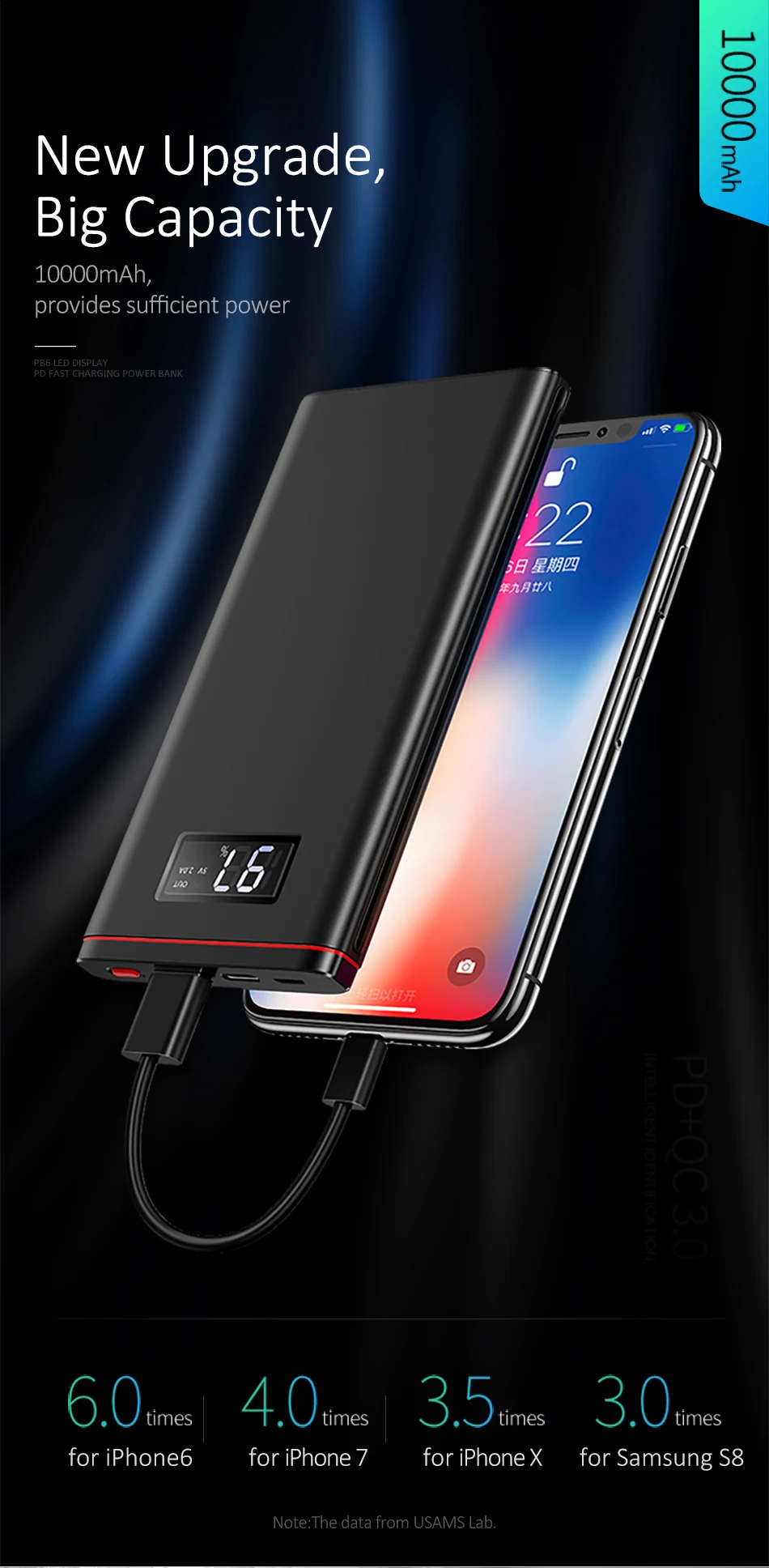 Small Power Bank Lcd Display Powerbank 10000 Dual Usb Outputs Mobile ...