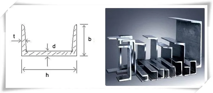 GB Standard C Channel U Channel Sizes from China