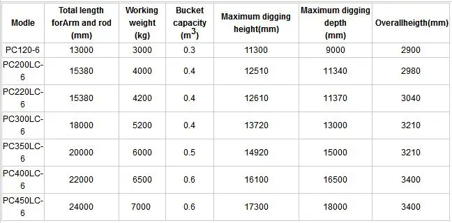 Excavators Boom Dipper Arm/ Excavator Extension Arm/ Excavator Dipper ...