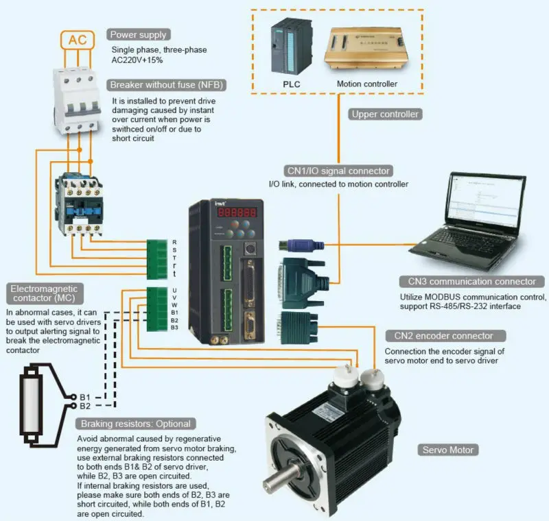 Smart Invt 5.5KW Industrial Servo Motor and Driver