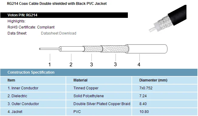 In Stock Coaxial Cable Rg214 U For Female Male Jack Plug Connector ...