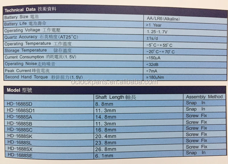 Hd1688 Quartz Clock Movement Mechanism Ce Rohs - Buy Hd 1688 Clock ...