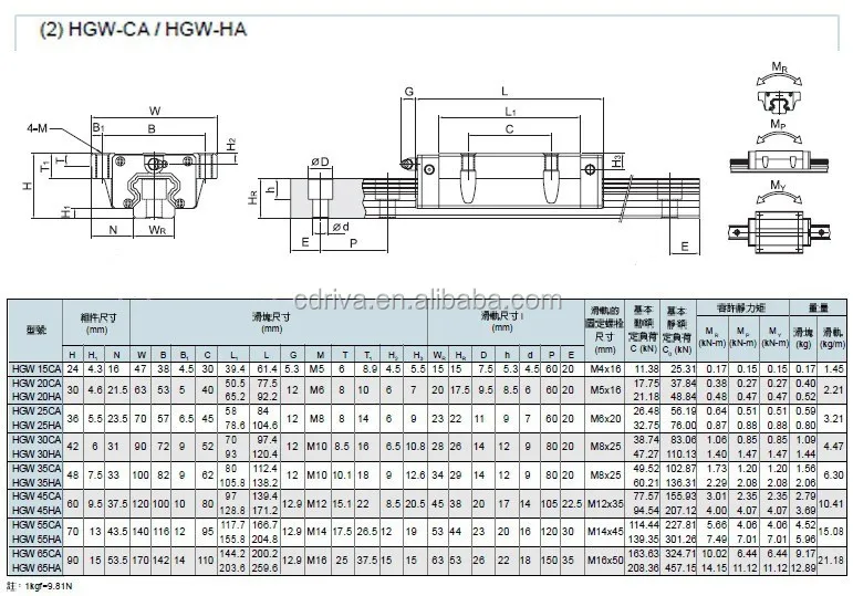 High Precision Hiwin Hgh 15ca/cc Linear Guide Rail - Buy Hiwin Hgh15 ...