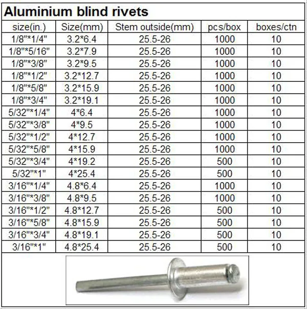 Kit Rivetti Per Fai da te Rivetti Pop Acciaio Lotto Da 50 Rivetti In Kit Rivetti Per Fai da te Rivetti Pop Acciaio Lotto Da 50 Rivetti In