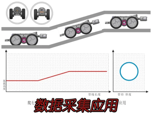 Underwater Camera Remote Control for Sewer Pipe Inspection
