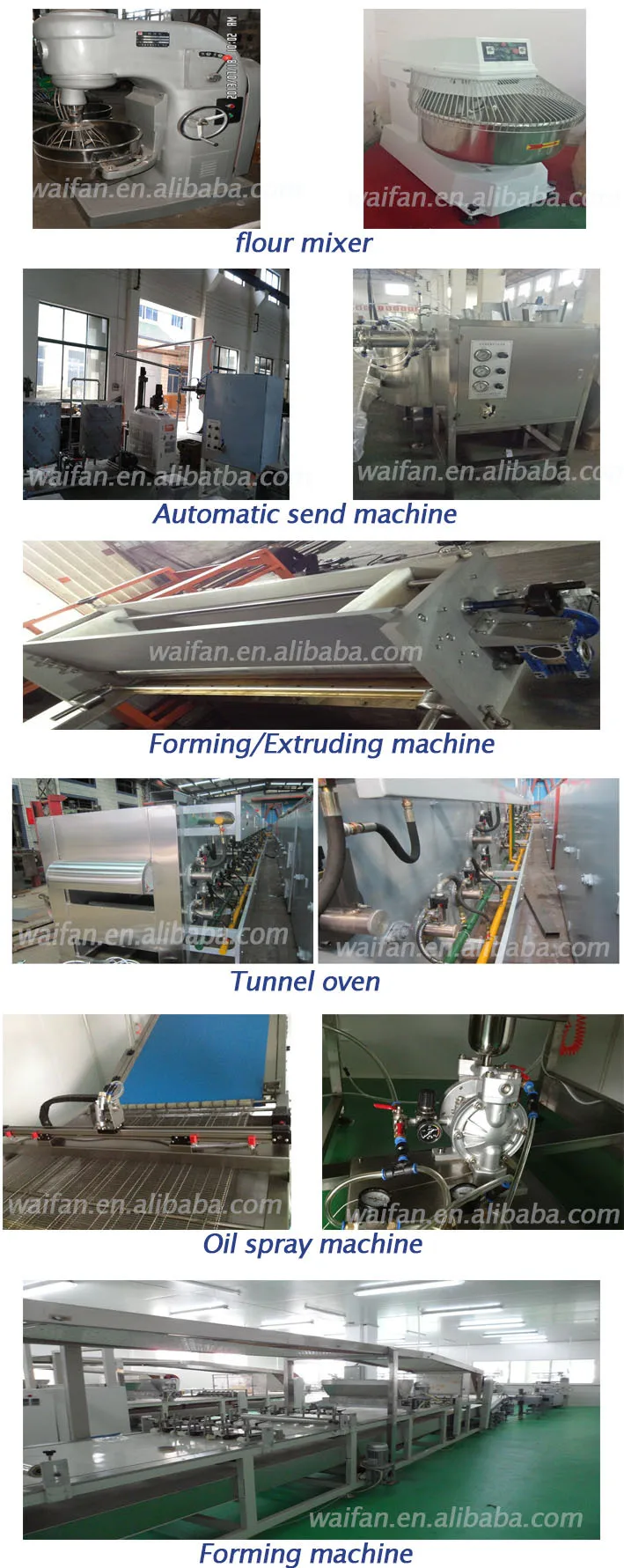 Automatic Layer Cake Machine;swiss Roll Cake Machine - Buy Layer Cake ...