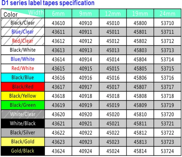 For DYMO Cassette Tape Black on White 19mm*7m 45803 for Dymo Label ...