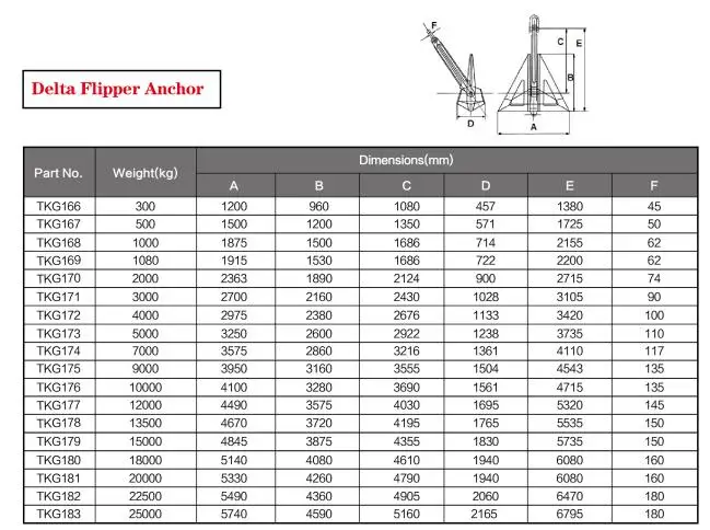Welded Marine Ship Delta Flipper Anchor for Sale - Thinkwell