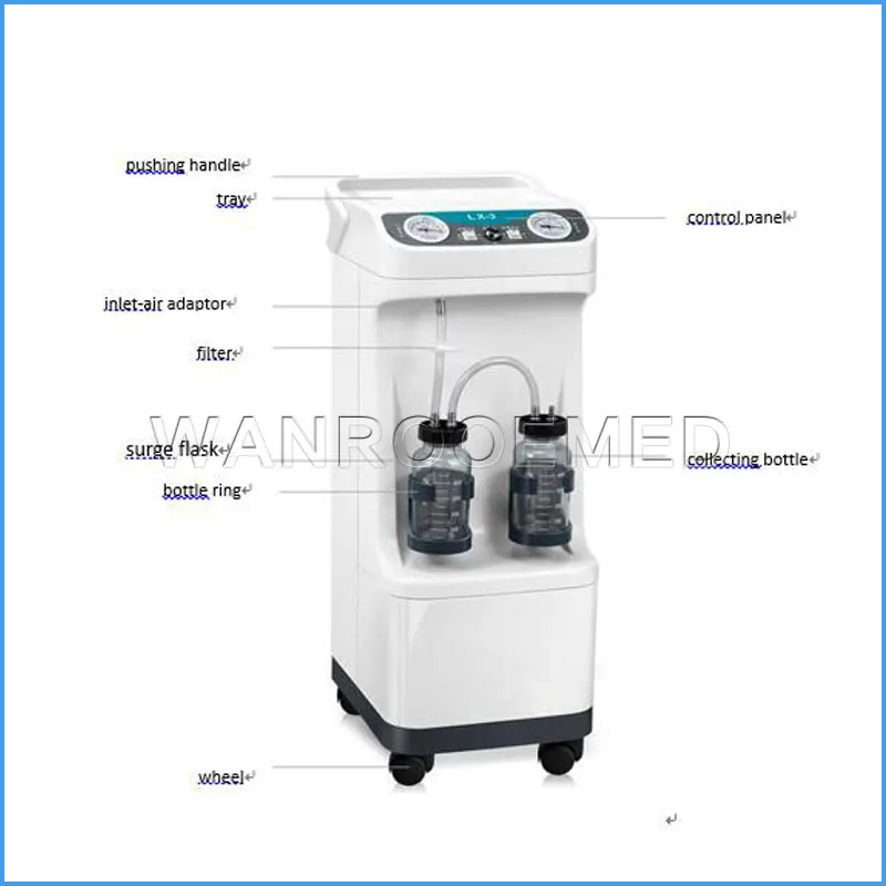 Lx-3 Medical Portable Electric Gynecology Surgical Aspirator Abortion ...