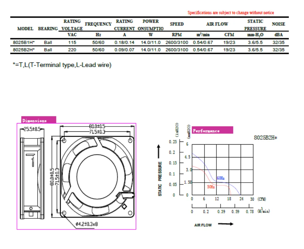 Ya-cool 8025mm Industrial Ac Cooling Fan Shenzhen Yyc Motor - Buy Ya ...
