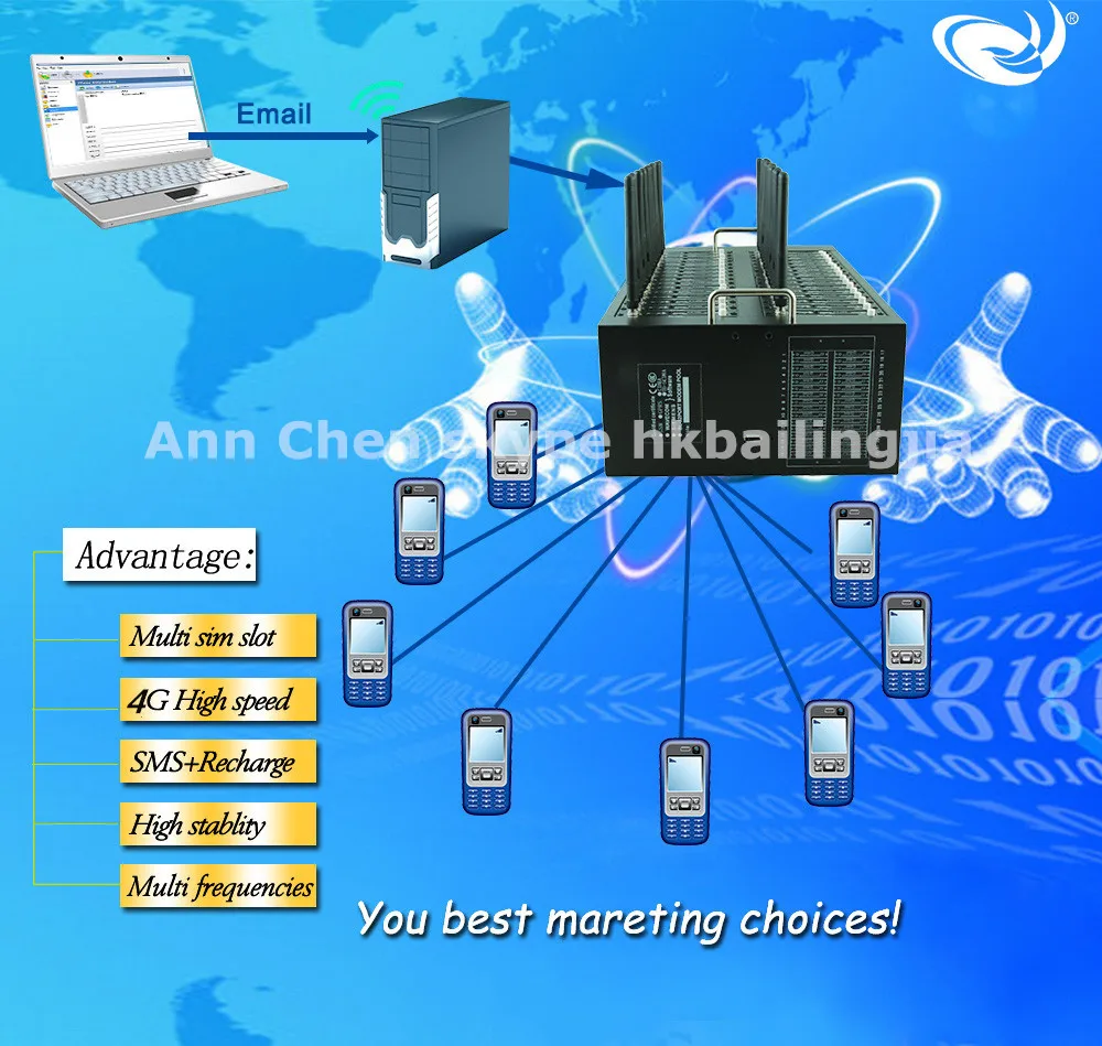 4g Lte Modem Dual Sim Simcom Sim7100 32 Port Gsm Modem Pool - Buy 32 ...