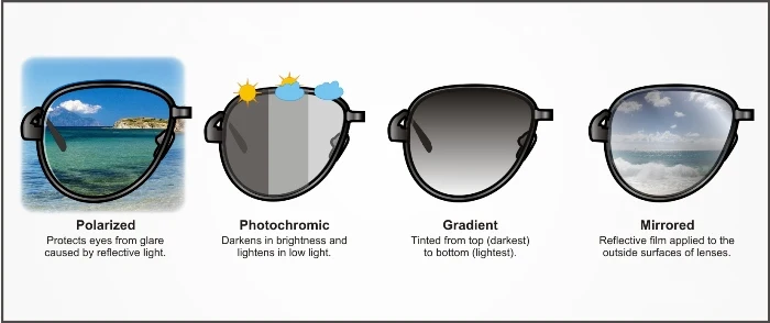 Index 1.499 Polarized Eyeglass Lenses Hard Coating Mirror Coating - Buy ...